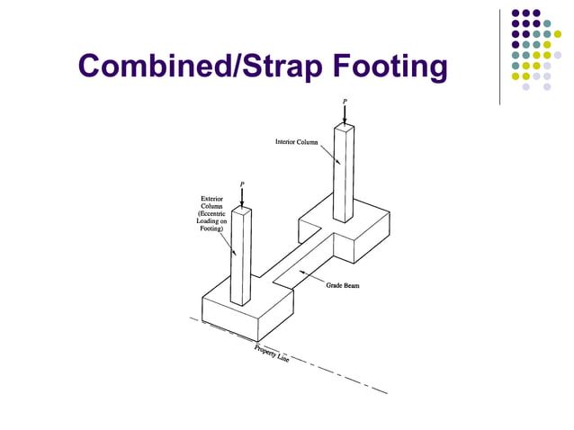 Foundation Engineering | PPT