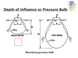 Foundation Engineering | PPT