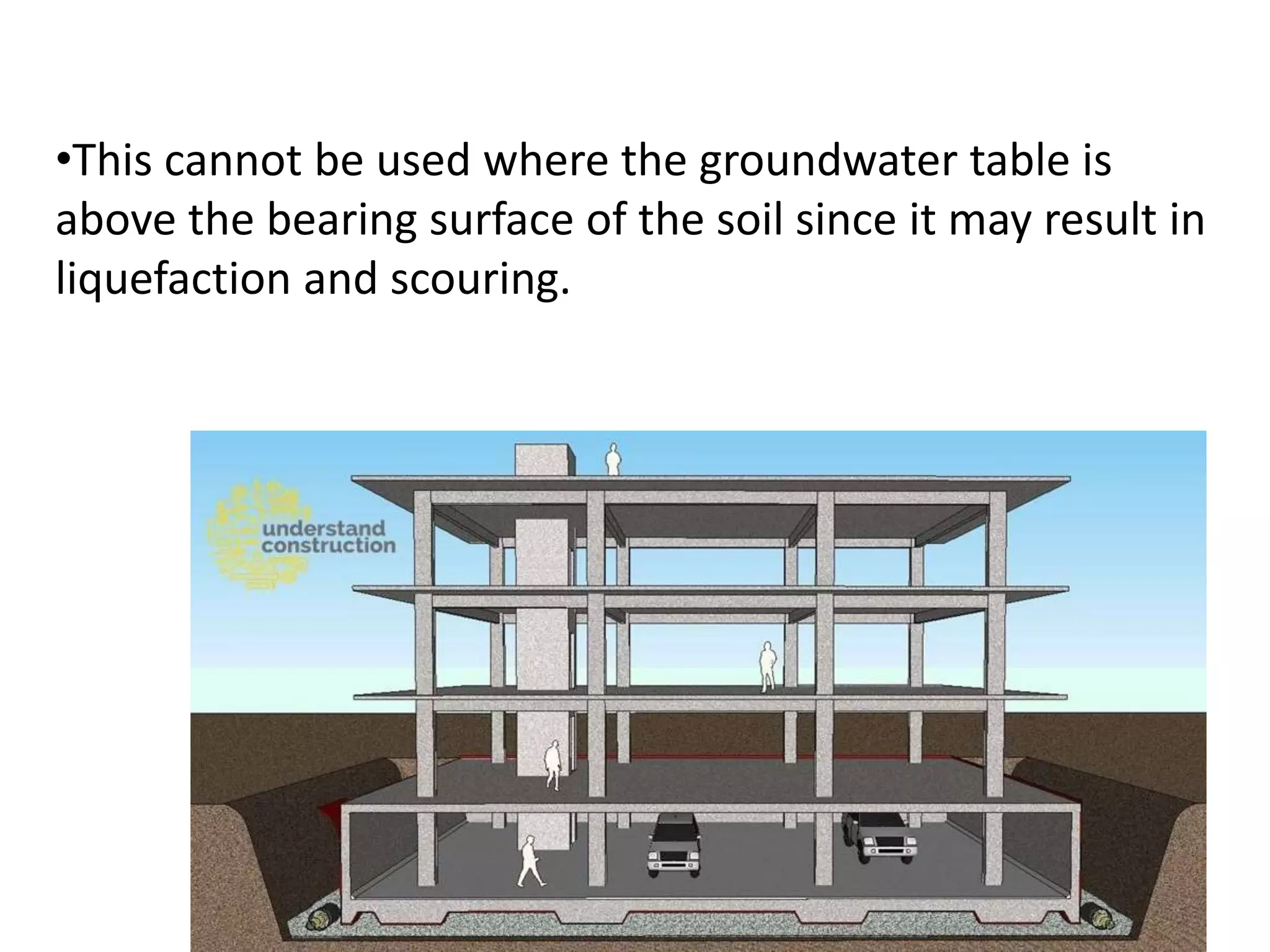 Foundations | PPTX