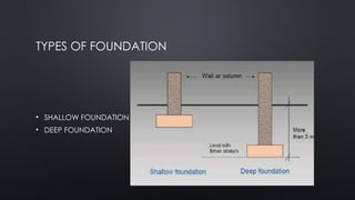 foundationscivilengineeringforbtechktu.pptx