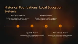 Foundations-of-Education-2.pptx hsbsiksni | PPTX