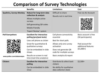 Basics of Extension Evaluation (Foundations Course 2019) | PPT