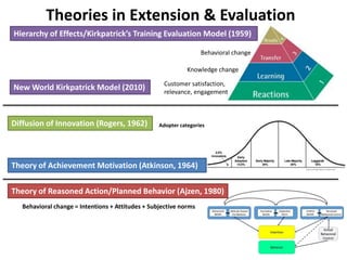 Basics of Extension Evaluation (Foundations Course 2019) | PPT