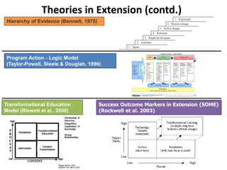Basics of Extension Evaluation (Foundations Course 2019) | PPT