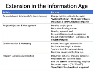 Basics of Extension Evaluation (Foundations Course 2019) | PPTX