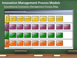 Innovation Foundations Course 103 - Innovation Management Concepts | PPTX