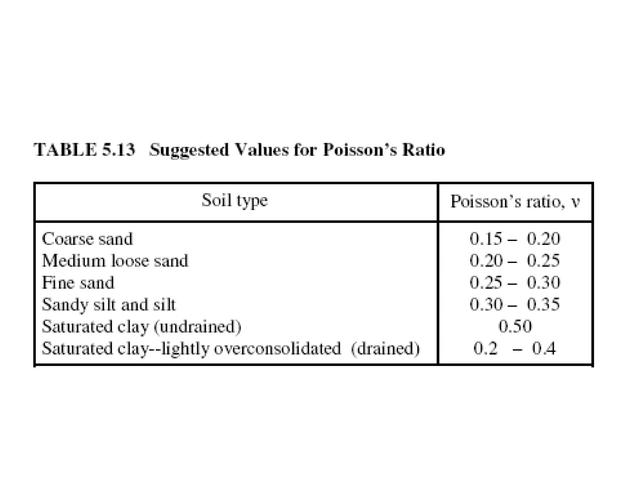 Foundation Settlement, effect, causes and solution | PPTX
