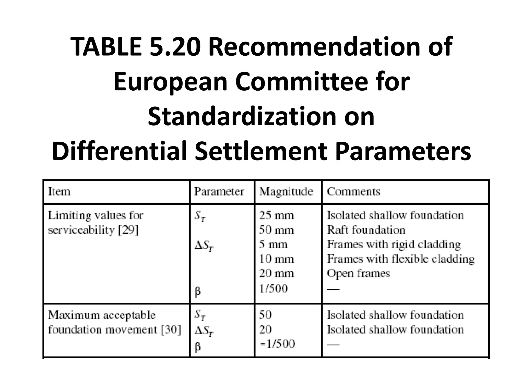 Foundation Settlement, effect, causes and solution | PPTX