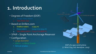 Foundations for SPAR Platforms1.pptx