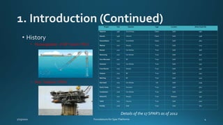Foundations for SPAR Platforms1.pptx