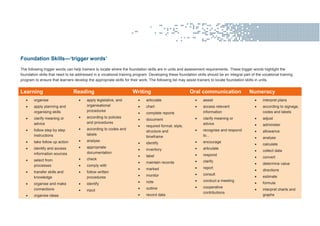 Training and Assessment Foundation_skills_trigger_words | PDF