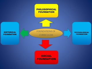 Foundations of a curriculum | PPTX