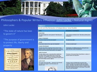 Foundations of american government | PPTX