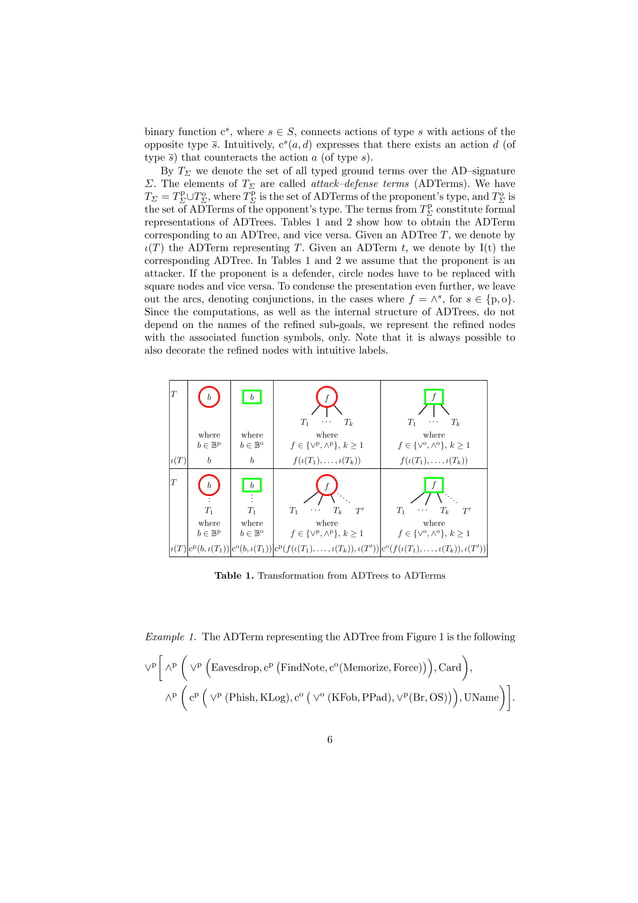 Foundations_of_Attack-Defense_Trees.pdf