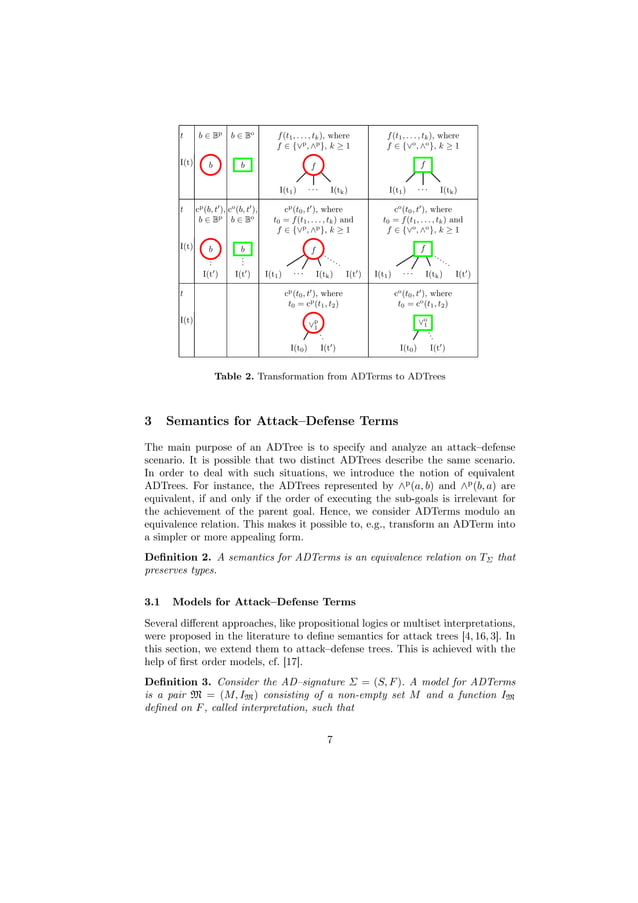 Foundations_of_Attack-Defense_Trees.pdf