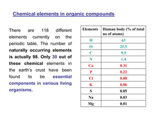 Foundations of biochemistry | PPT