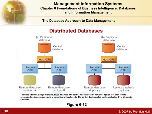 Foundations_of_Business_Intelligence.ppt