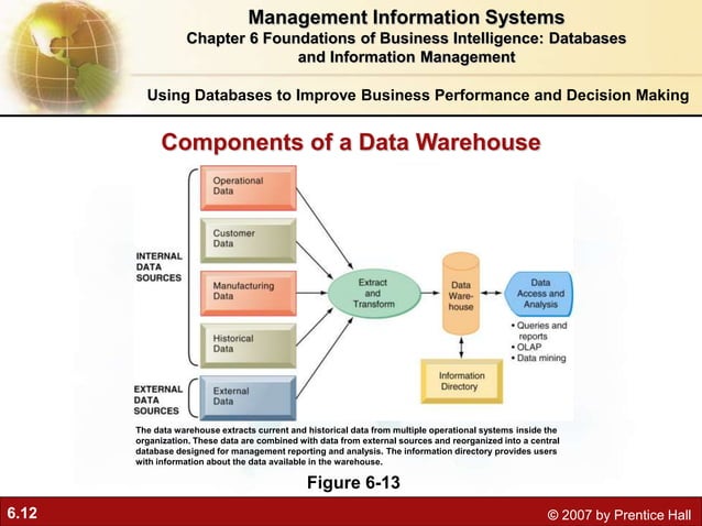 Foundations_of_Business_Intelligence.ppt