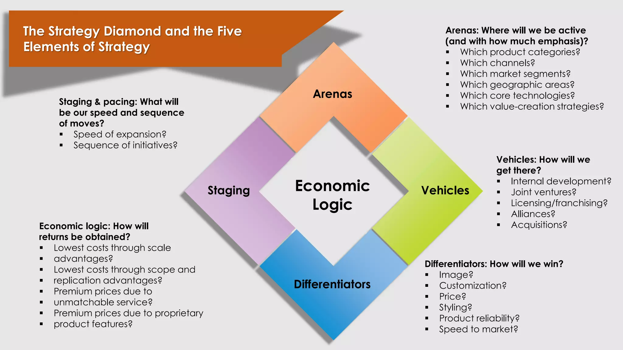 Foundations of business strategy - Lec 1.pdf
