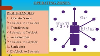 FOUNDATIONS OF CLINICAL DENTISTRY-1.pptx