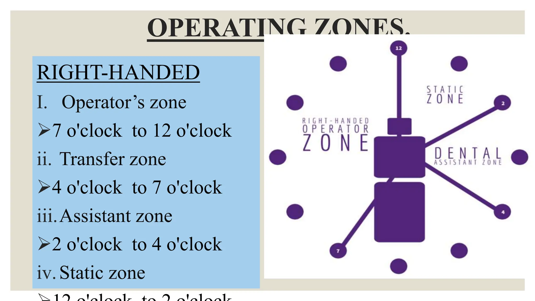 FOUNDATIONS OF CLINICAL DENTISTRY-Group1-24.pptx | Oral care | Personal ...