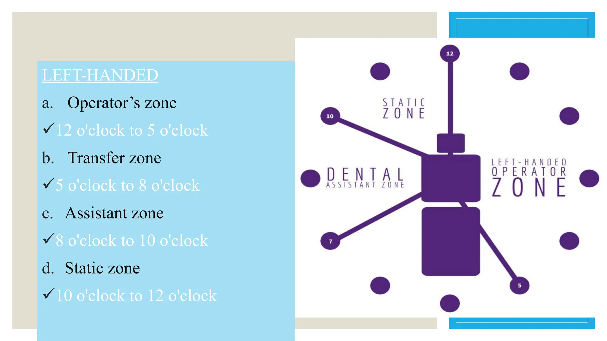 FOUNDATIONS OF CLINICAL DENTISTRY-Group1-24.pptx | Oral care | Personal ...