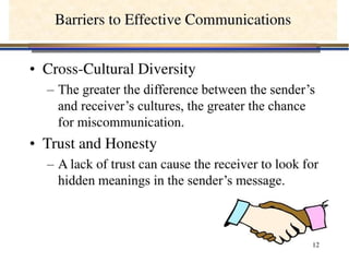 Foundations of Communication (ESL) .pptx