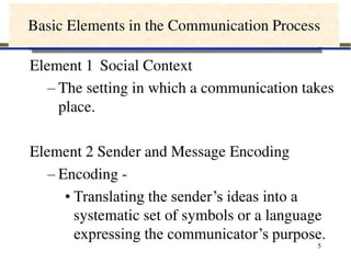 Foundations of Communication (ESL) .pptx