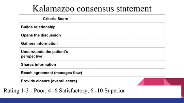 FOUNDATIONS OF COMMUNICATION 3 - Part 1.pptx