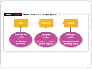 Foundations Of Control | PPTX