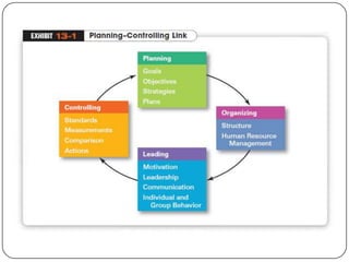 Foundations Of Control | PPTX