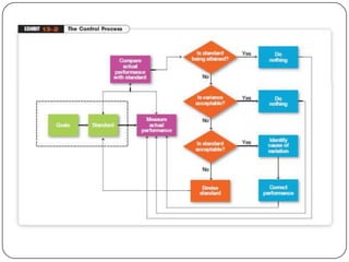 Foundations Of Control | PPTX