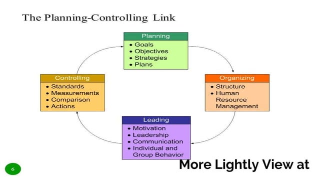Foundations of control | PPT