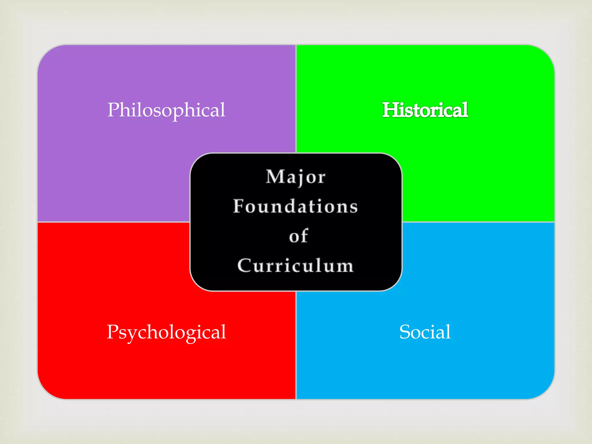 Foundations of curriculum | PPTX