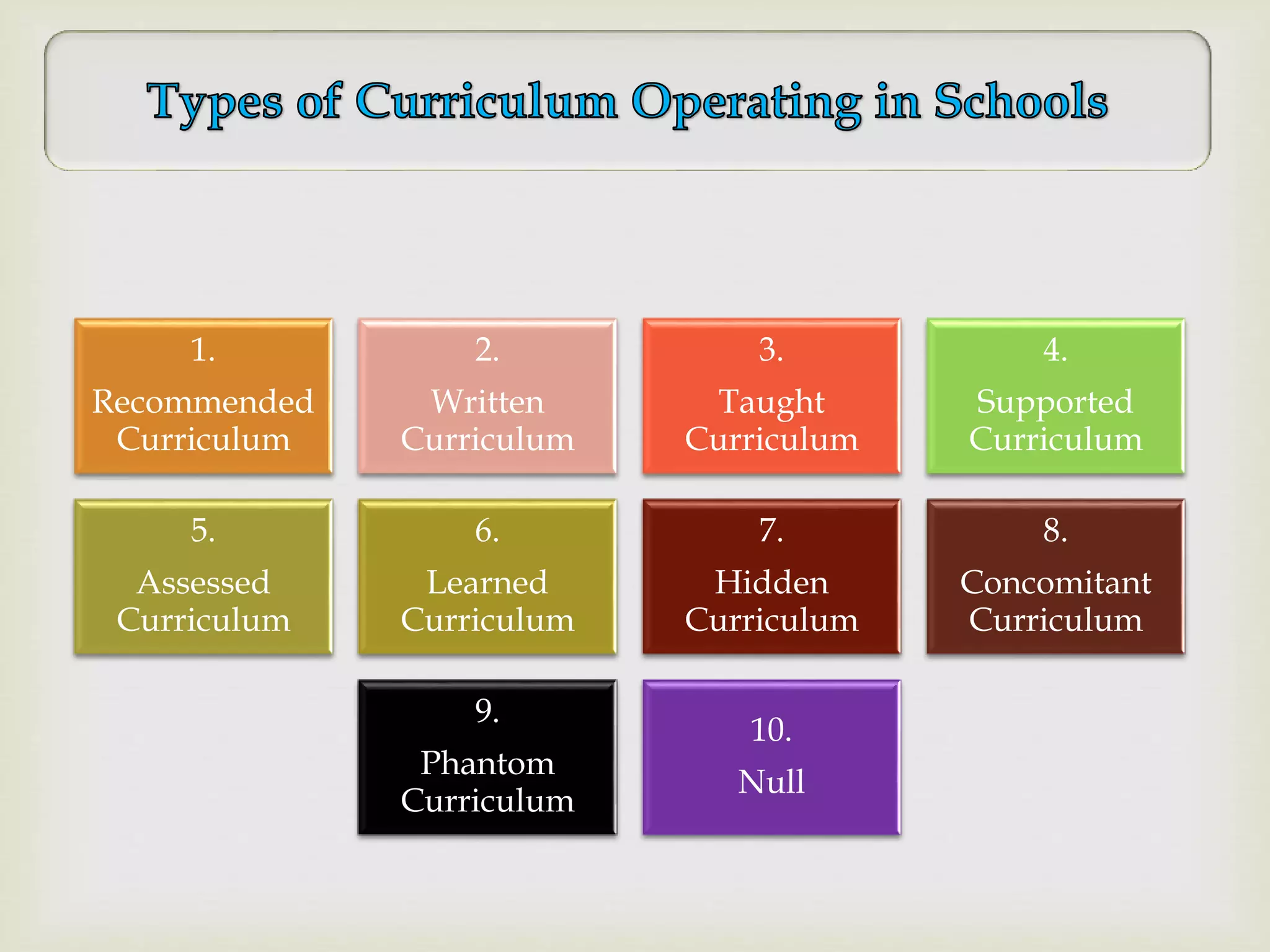 Foundations of curriculum | PPTX