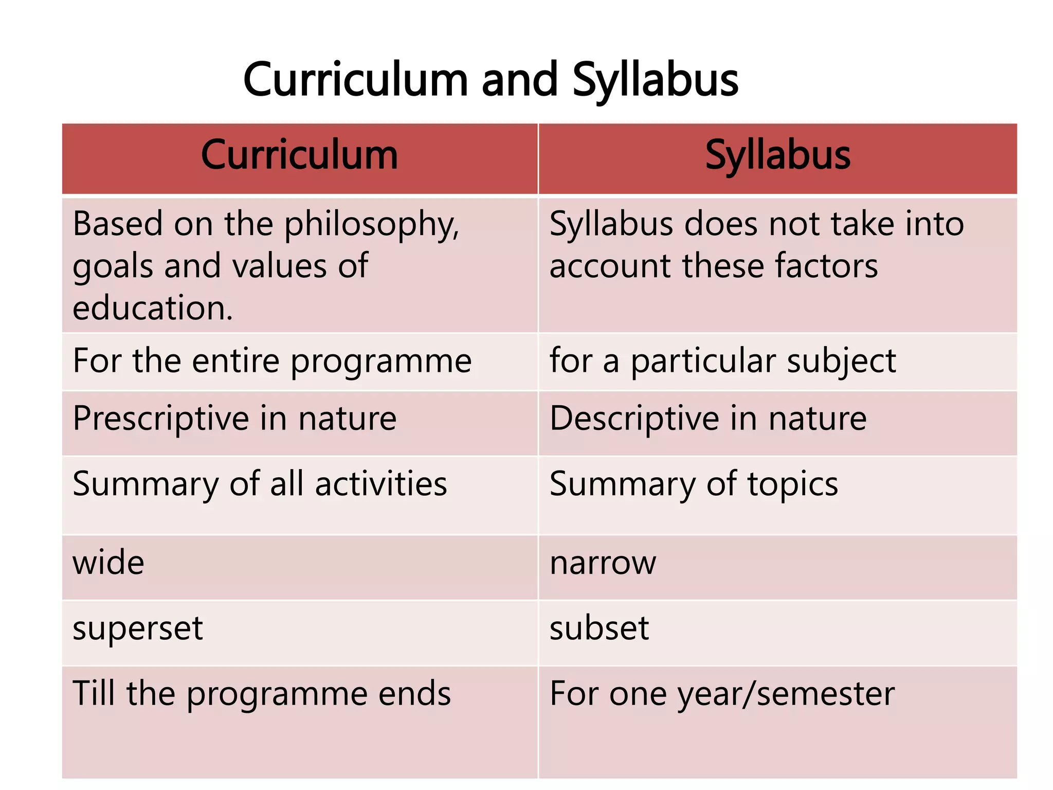 Foundations of Curriculum.pptx