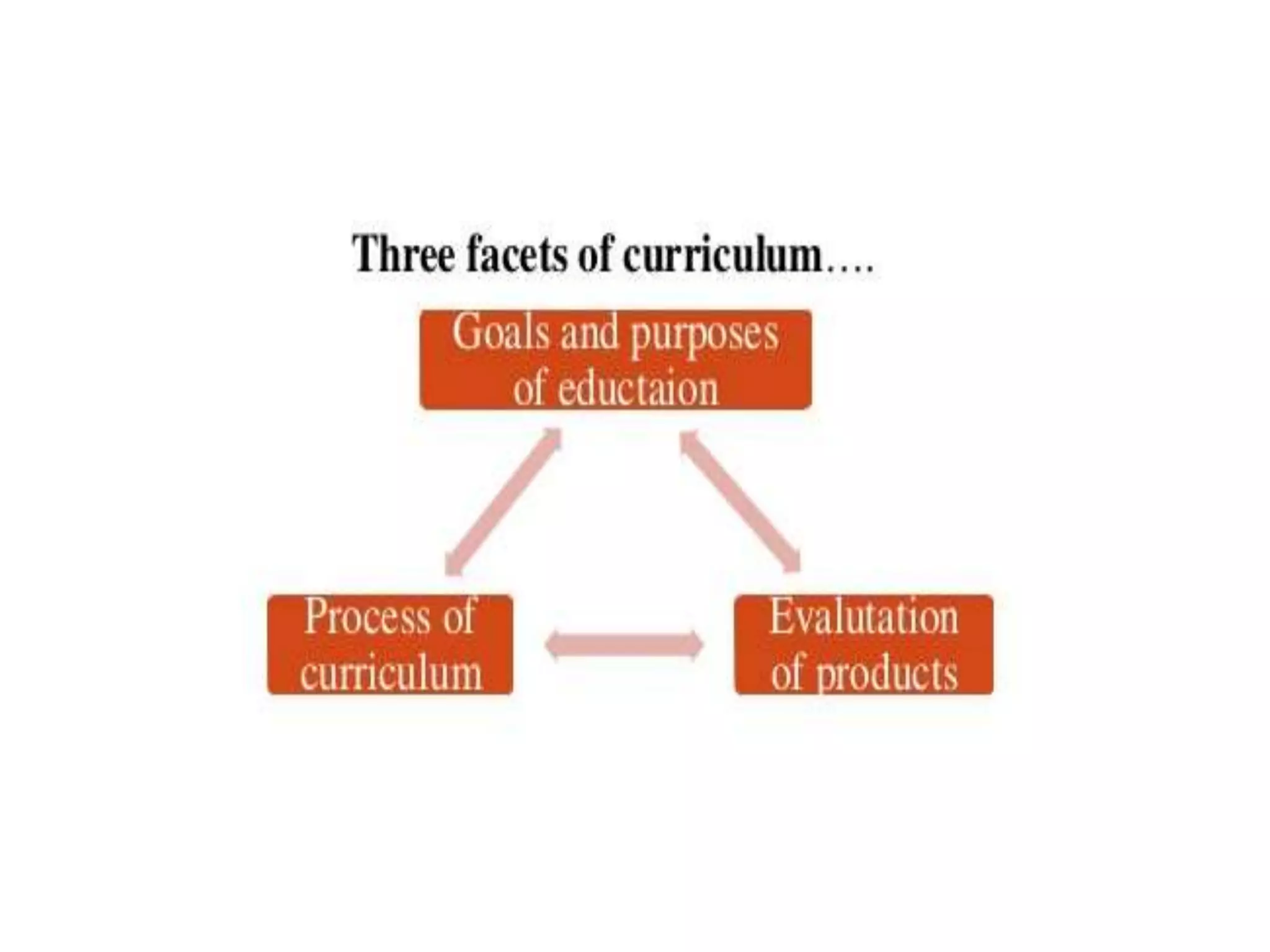 Foundations of Curriculum.pptx