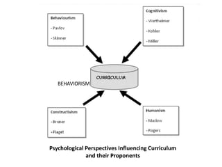 Foundations of Curriculum.pptx