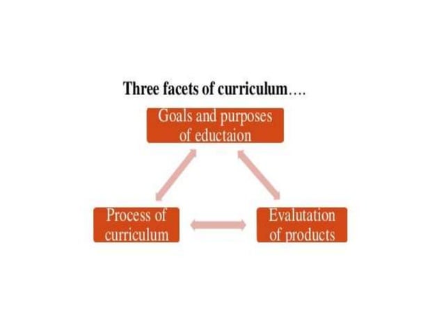 Foundations of Curriculum.pptx | Primary Education | Education