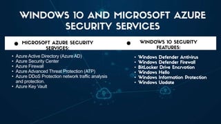 Foundations of Cybersecurity's.pptx