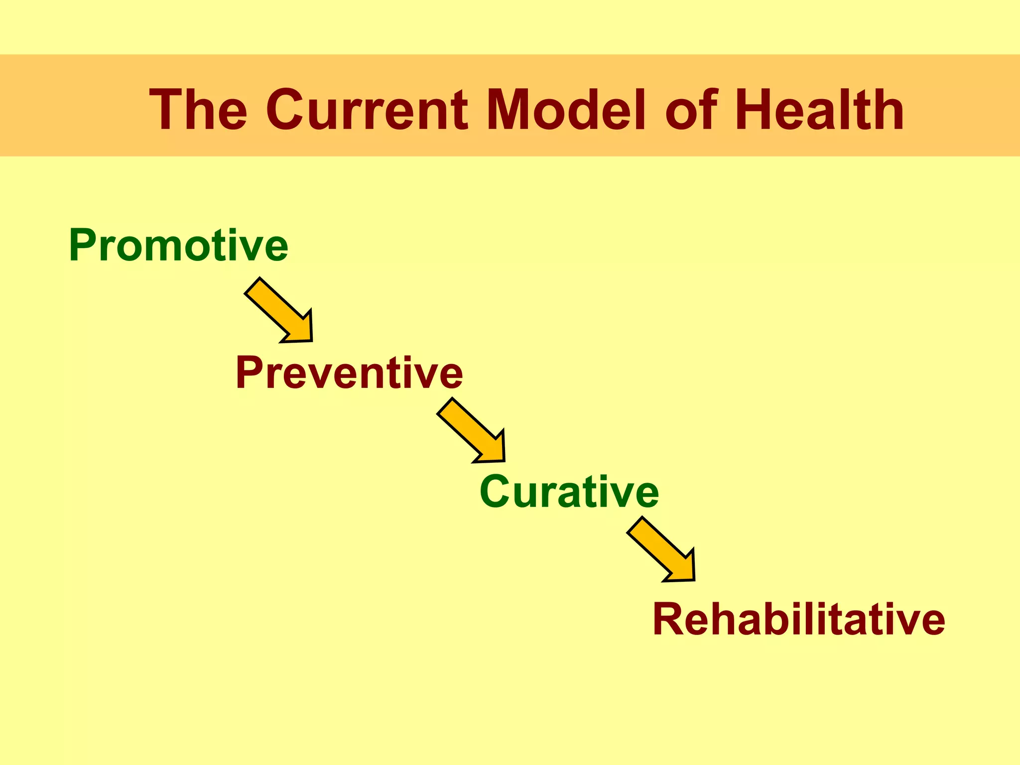 Foundations of Global Health | PPT