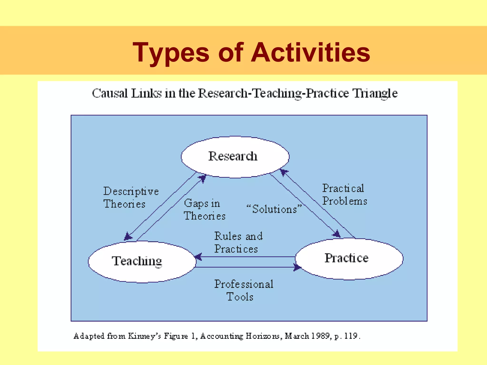 Foundations of Global Health | PPT
