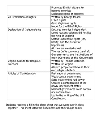 Foundations of government notebook unit 1 | PDF