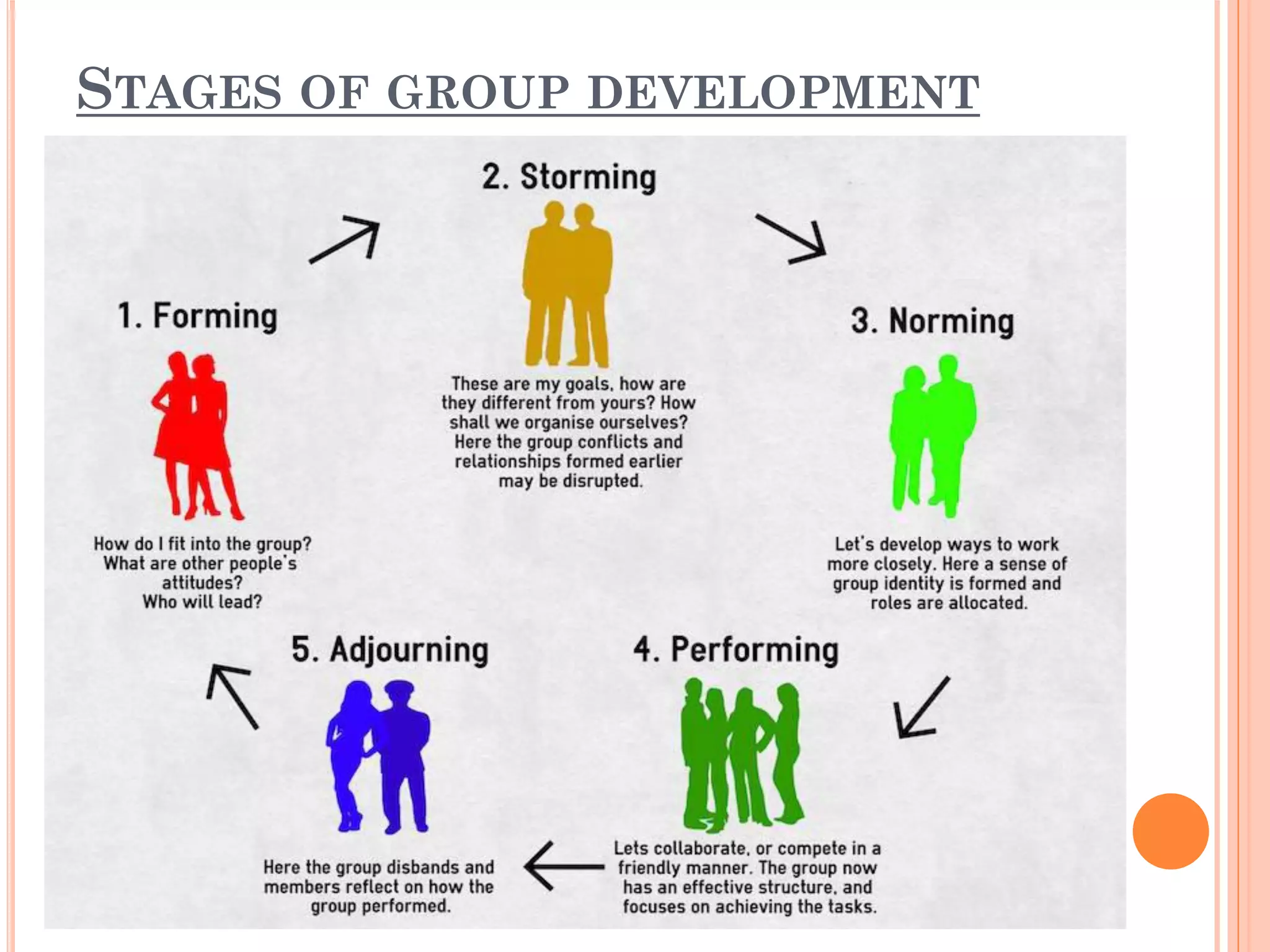 Foundations of Group Behavior | PDF
