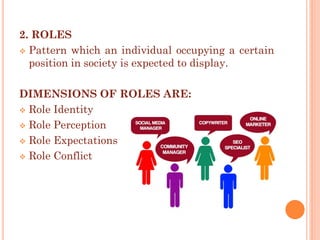 Foundations of Group Behavior | PDF