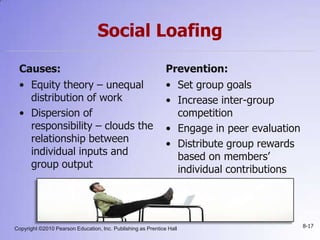 Foundations of group behavior | PPT