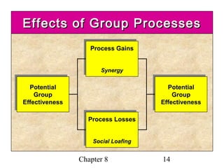 Foundations of group behaviour | PPT