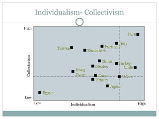 Foundations Of Individual Behavior | PPT