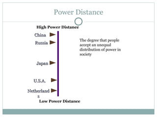 Foundations Of Individual Behavior | PPT