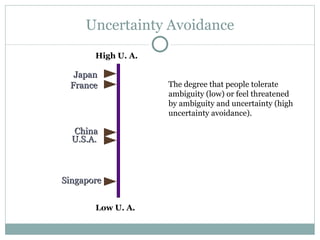 Foundations Of Individual Behavior | PPT